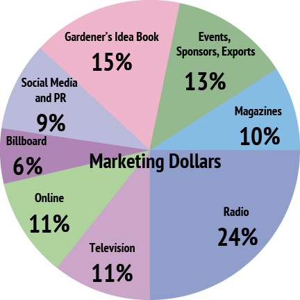 National Advertising Campaign | Proven Winners